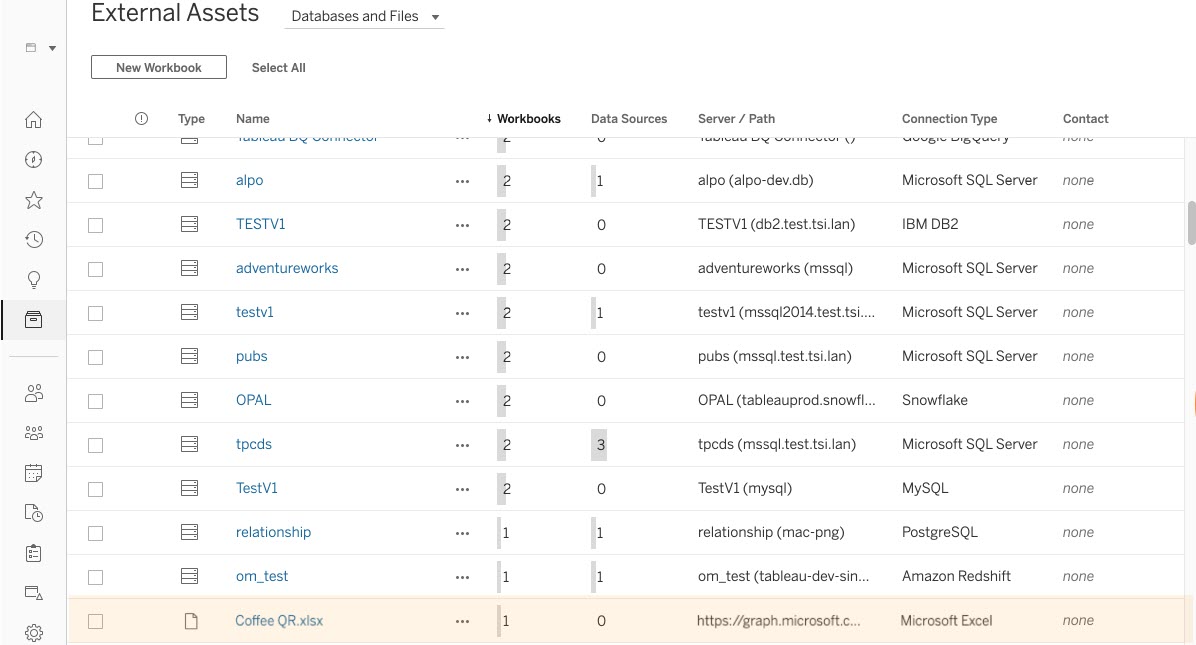 P A T H | Tableau Data Catalog